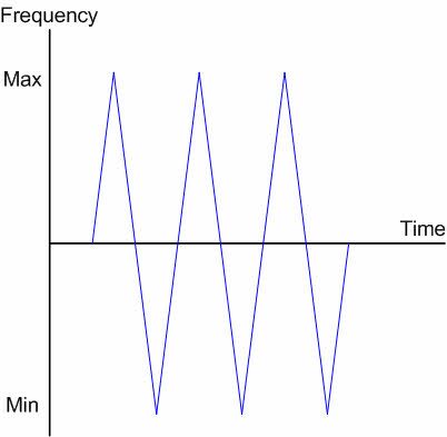 Radio Encryption Basics | Quality Two-Way Radios