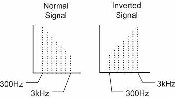 Radio Encryption Basics | Quality Two-Way Radios